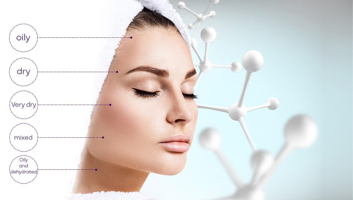 Dafi - Skintype detection test